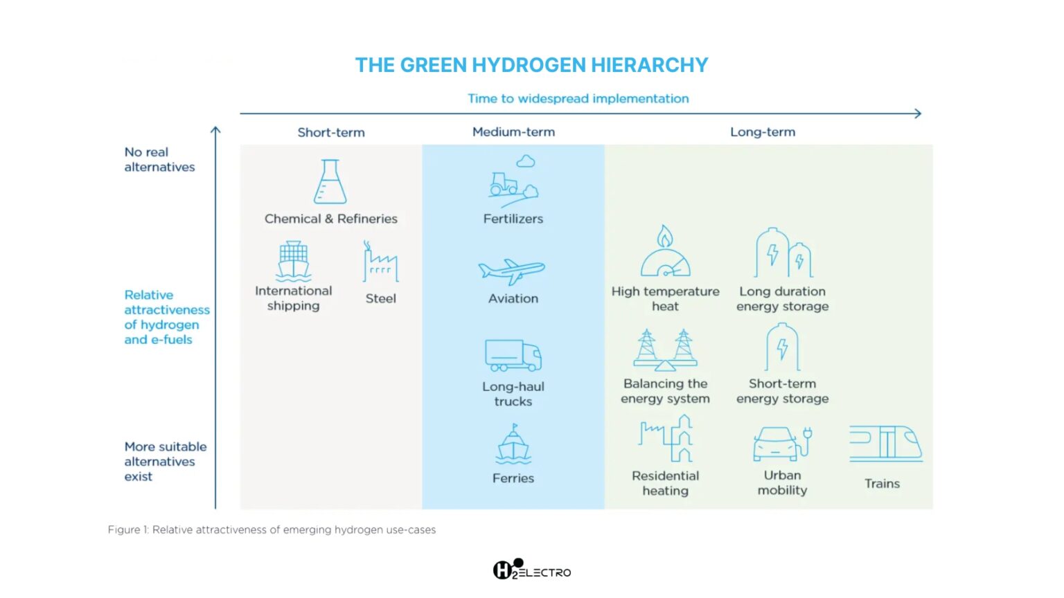 Prioritizing Green Hydrogen: The Smart Path to Decarbonization – H2Electro